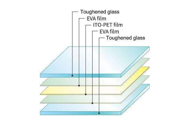 Switchable Smart Glass - Guangzhou Huichi Industrial Development Co., Ltd